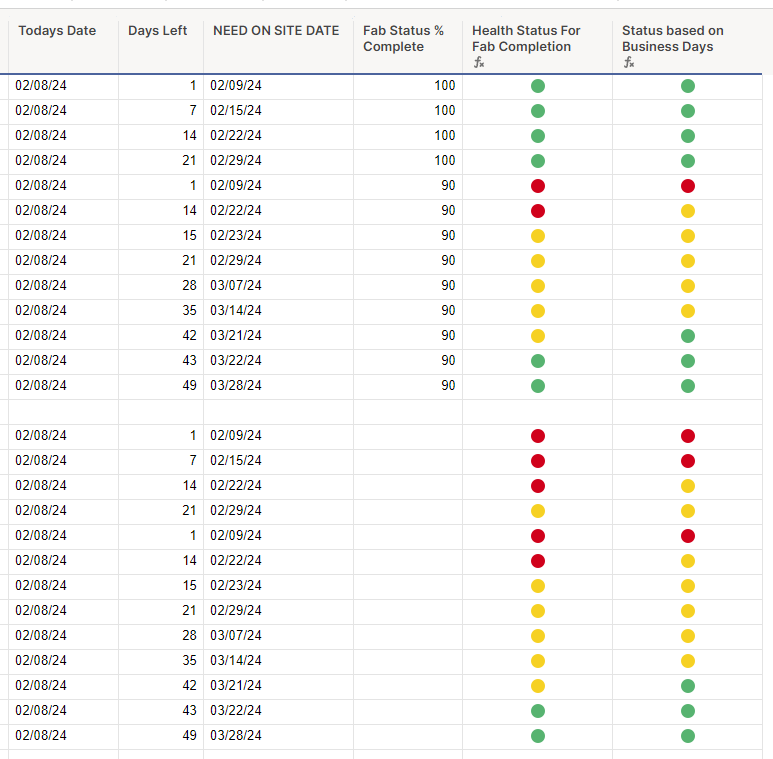 Need Help With Color Coded Health Formula - Smartsheet Community