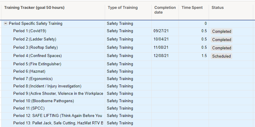 What Formula Do I Use To Get The SUM Of Total Hours Spent Between 