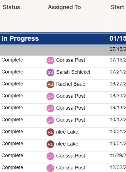 Auto Creating A Parent Column From Another Sheet Smartsheet Community