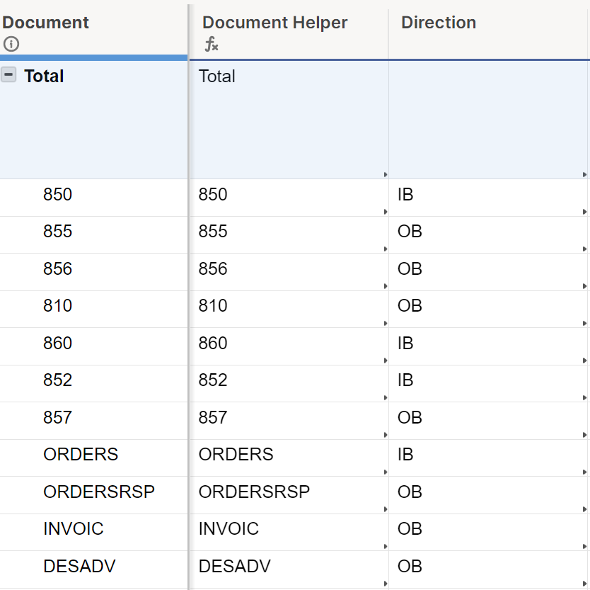 VLOOKUP On Column With Letters And Numbers Results In NOMATCH 