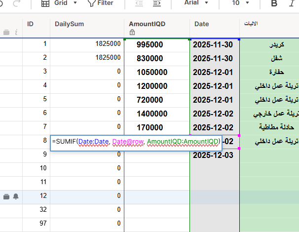 how to make a sum for each day automatically ? - Smartsheet Community