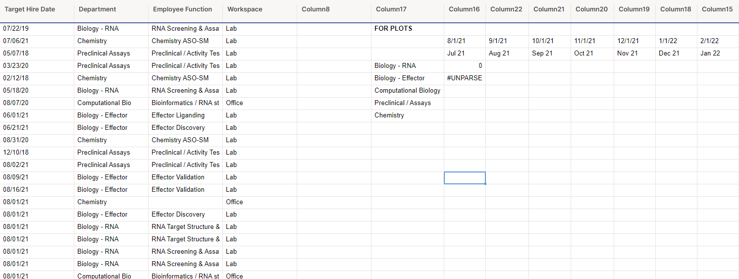 Countif With Dates Smartsheet Community