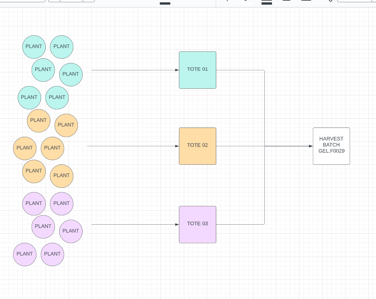 NESTED DISTINCT COUNTIF FORMULA Smartsheet Community