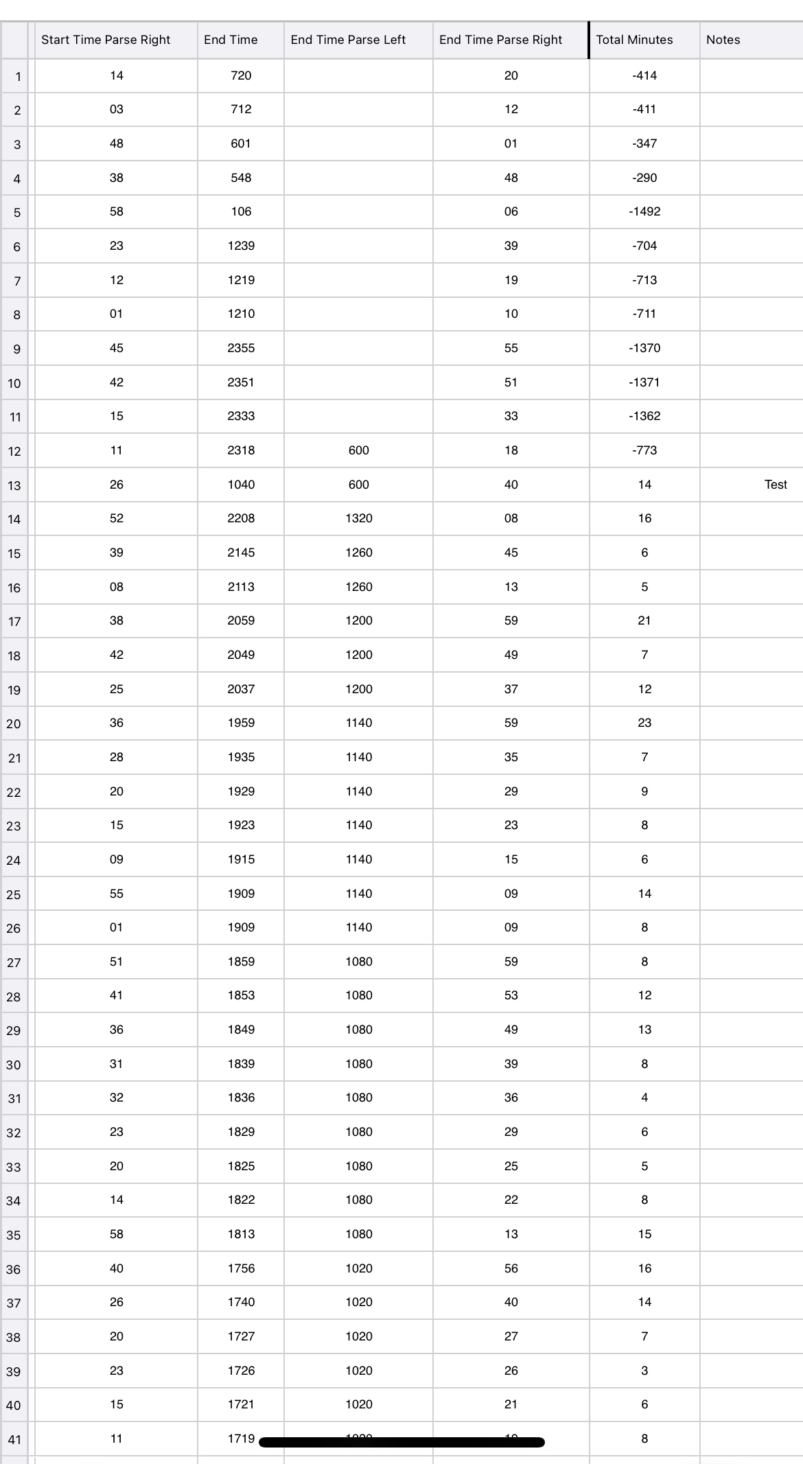 Help Formula Won t Apply To A New Template Smartsheet Community