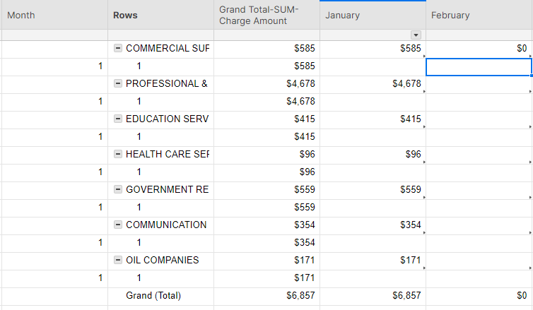 SUMIFS Formula Returning 0 Smartsheet Community