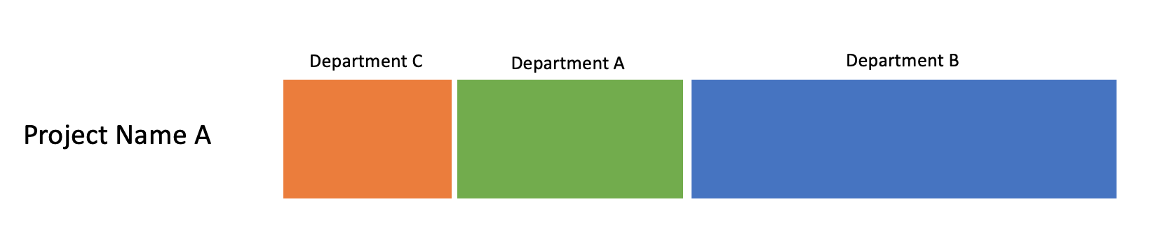 How To Create A Stacked Bar Chart In Excel Smartsheet Vrogue
