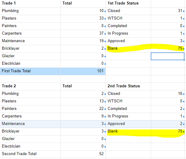 How To Count blank Cells In A Column Smartsheet Community