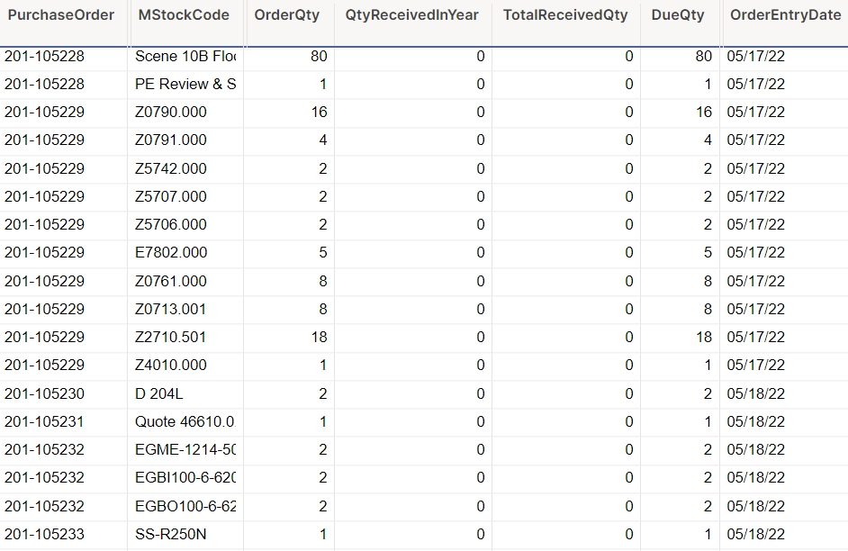 COUNTIFS With DISTINCT And YEAR Formula Smartsheet Community