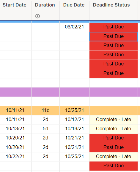 Deadline Formula Displays Past Due When Dates Are Blank Smartsheet 