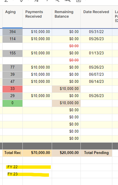 How Can I Sum One Column Based On Dates Of Another Column Smartsheet 