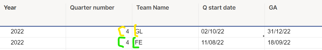 Make Calculations From 3 Different Sheets Smartsheet Community
