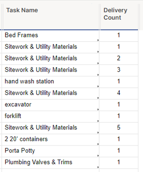 Column Formula To Return 1st 2nd 3rd Etc Instance Of A Column Entry Smartsheet Community
