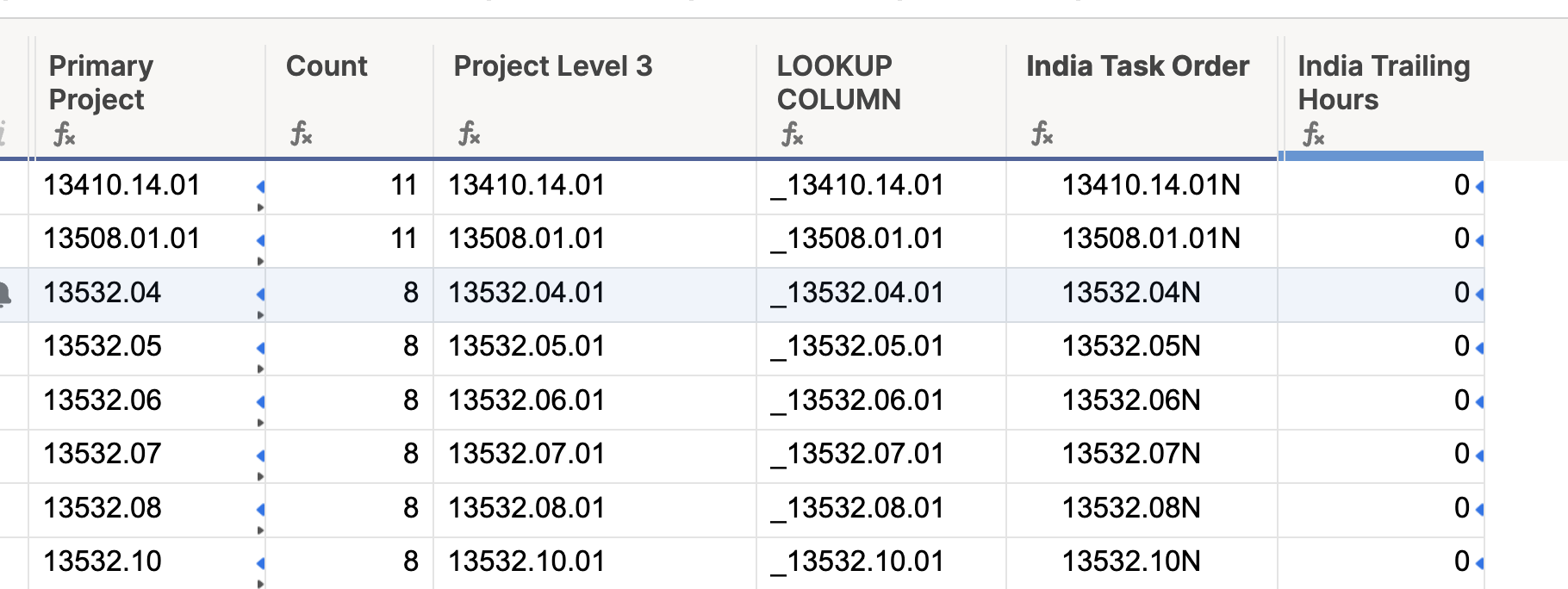 SUMIFS Returning Zero Smartsheet Community