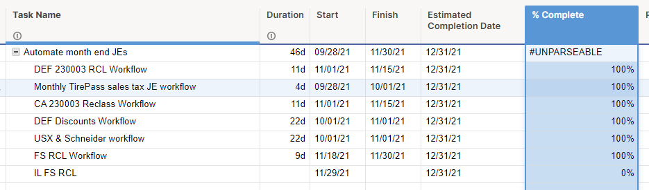 Need A Formula That Only Applies To Parent Rows Smartsheet Community