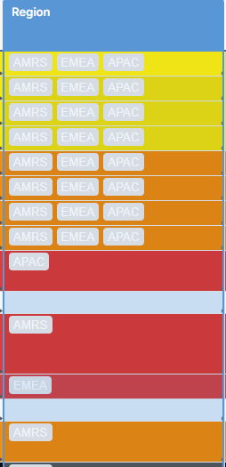 Averageif Function Looking At A List Criteria Smartsheet Community