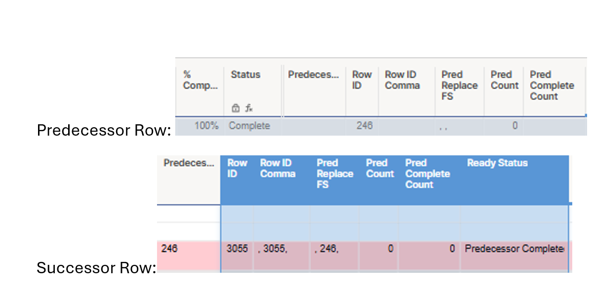 Formula To Indicate A Task Is Ready Because Predecessors Are Complete ...