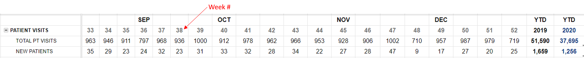Calculating Year To Date Totals Smartsheet Community