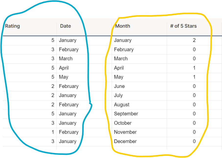 Help Formula For Results Across Multiple Columns Smartsheet Community
