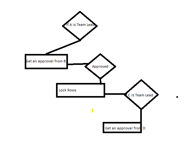 How To Create A Single Automation Workflow For Different Conditions 
