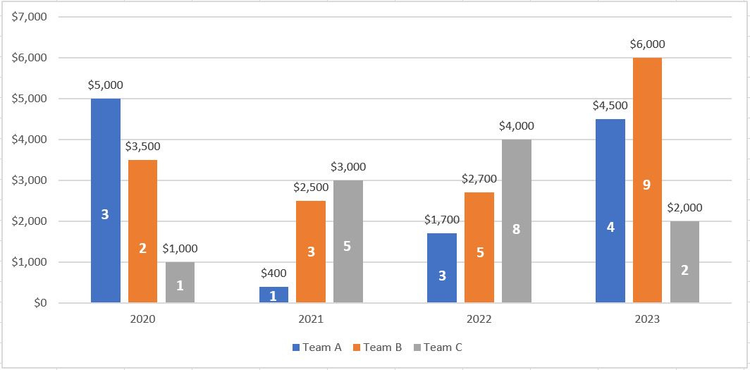 How To Display 2 Data Labels In A Bar Chart Smartsheet Community