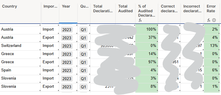 Summary report, grouping data — Smartsheet Community