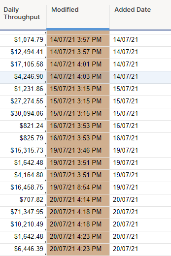 Cell Link Not Updating Consistently Smartsheet Community