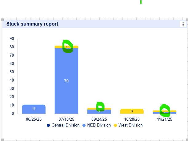 How to create stack column graph bars - Smartsheet Community