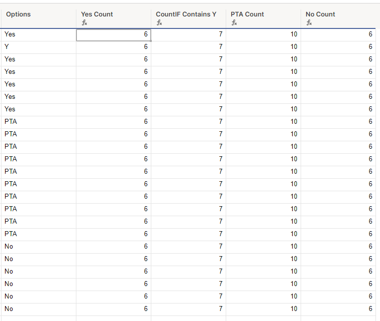 CountIF Smartsheet Community