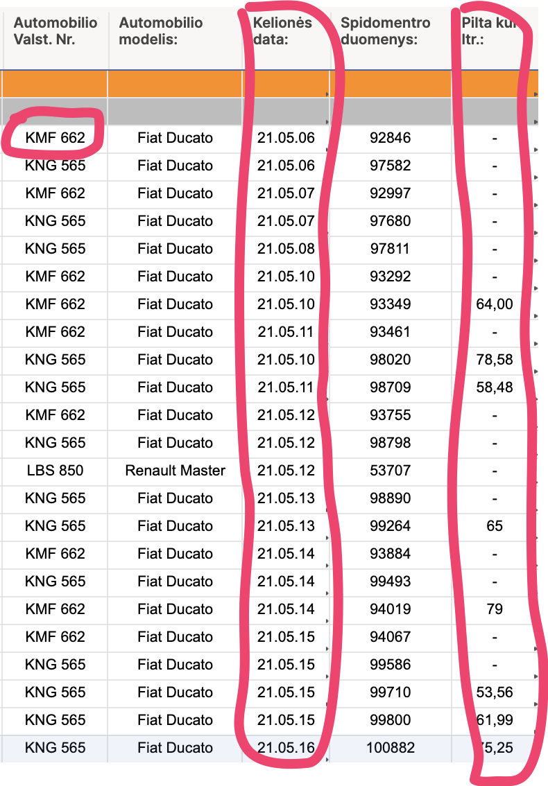 SUM IF Formula Upon Specific Criteria Smartsheet Community
