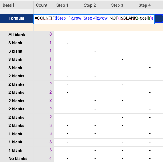 Can I Count Cells In A Range That Are Not Blank Smartsheet Community