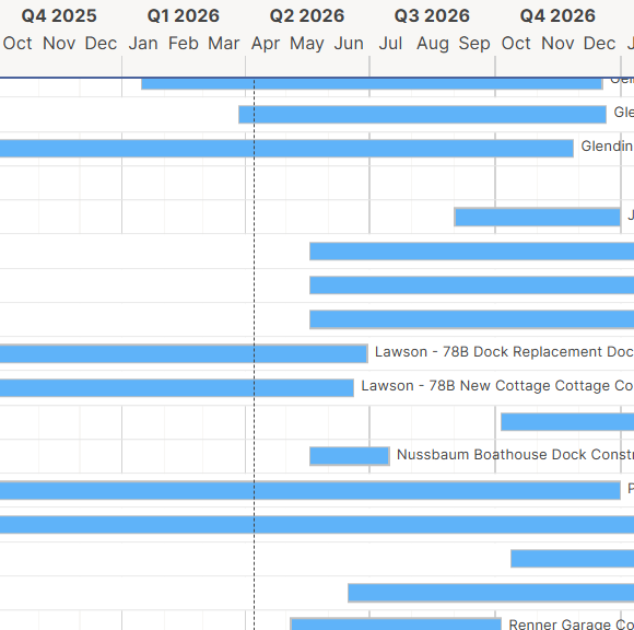 Construction Phase Count Formula - Smartsheet Community