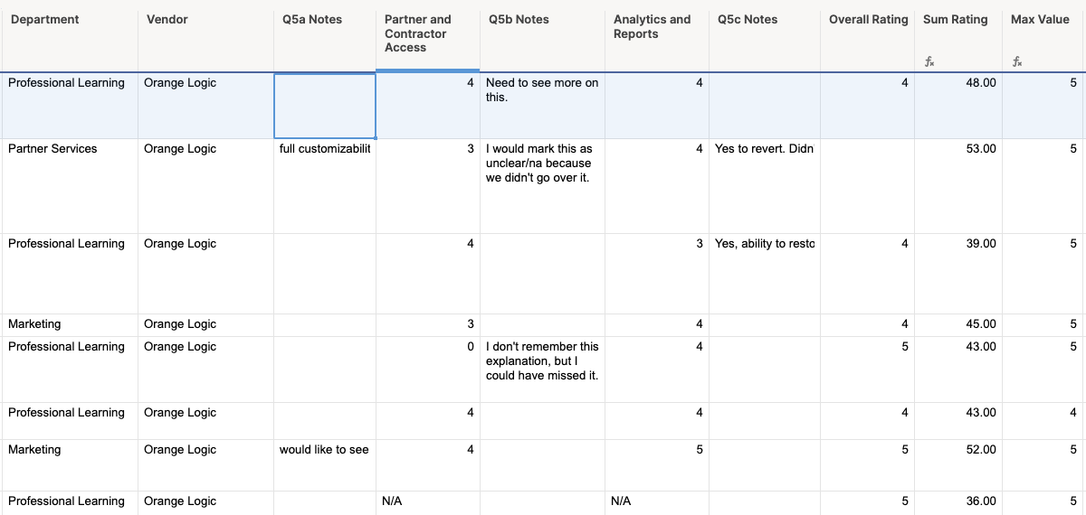 Return The Column Name And Value For MAX In A Row Smartsheet Community