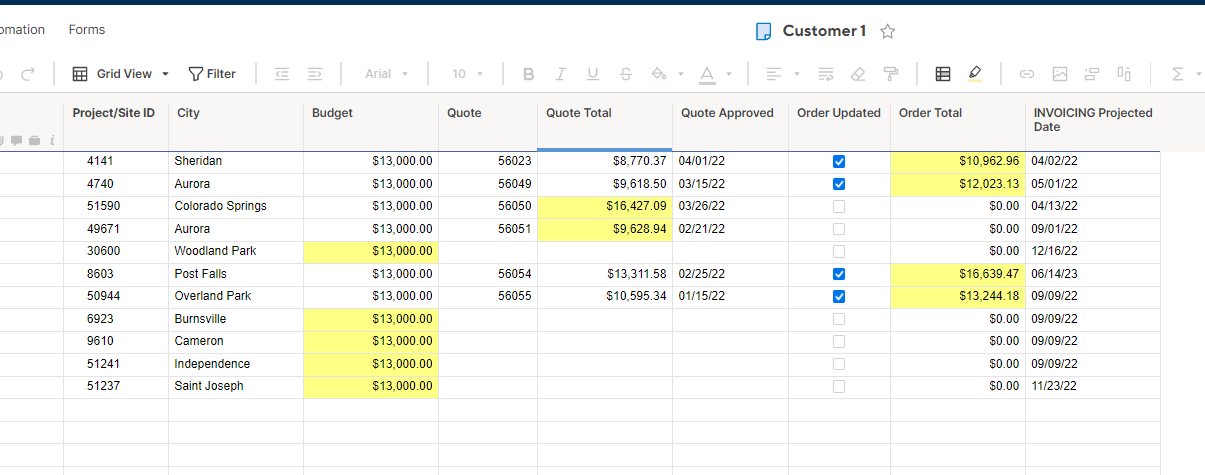 Formula To SUM From Multiple Columns With IF Statement Smartsheet Community