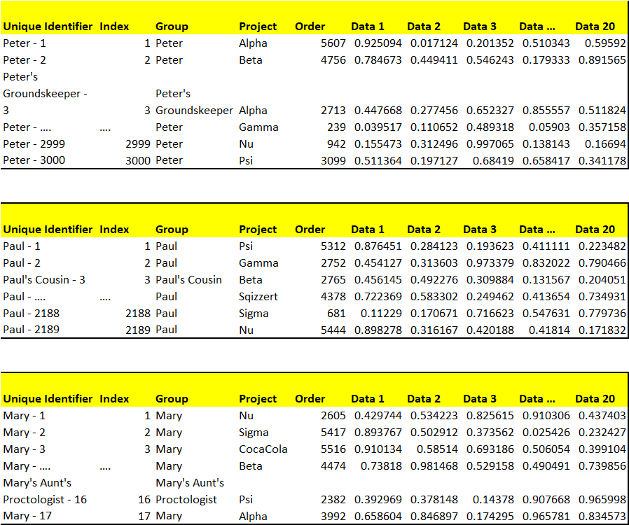 Is There A Way To Combine Multiple Sheets Into A Single Data Table Smartsheet Community