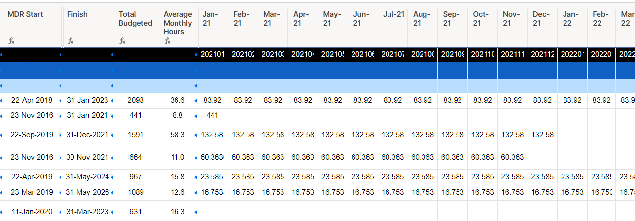 Breakdown Formula Not Working Correctly Smartsheet Community