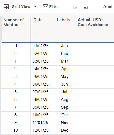 Rolling Calendar Visual - Page 2 — Smartsheet Community