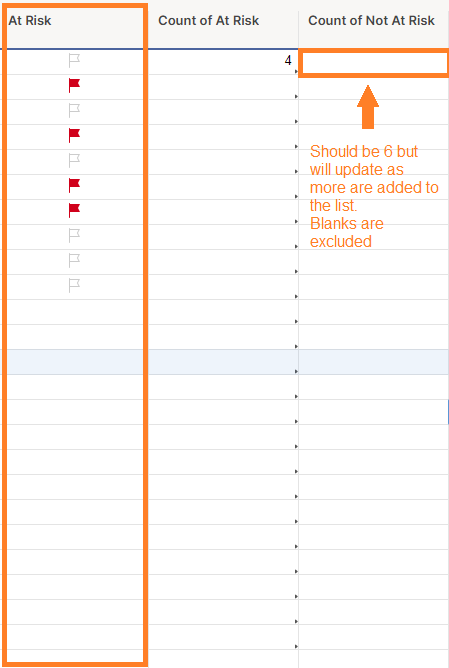 COUNTIF And Not Blank For Flags Smartsheet Community