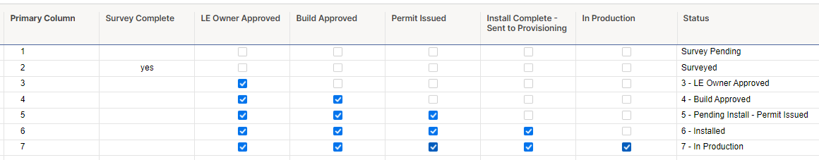 Invalid Data Type Trying To Return 1 Value For Multiple Field Scenarios — Smartsheet Community