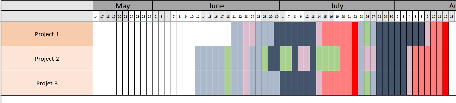 Change Cell Color Based On Date From Another Sheet Smartsheet Community