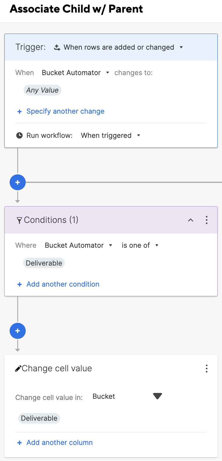 Subtasks with inherited information from top level task - Smartsheet Community