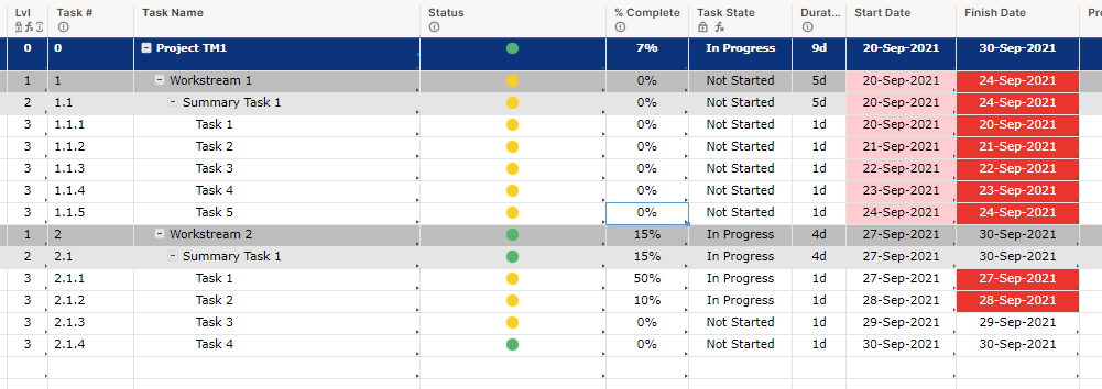 Status Column Formula Smartsheet Community