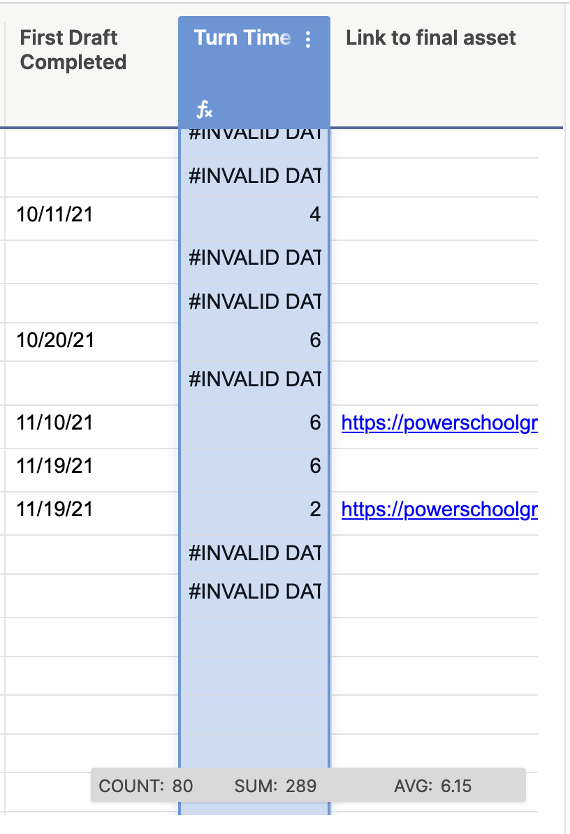 AVG TURN TIME Smartsheet Community