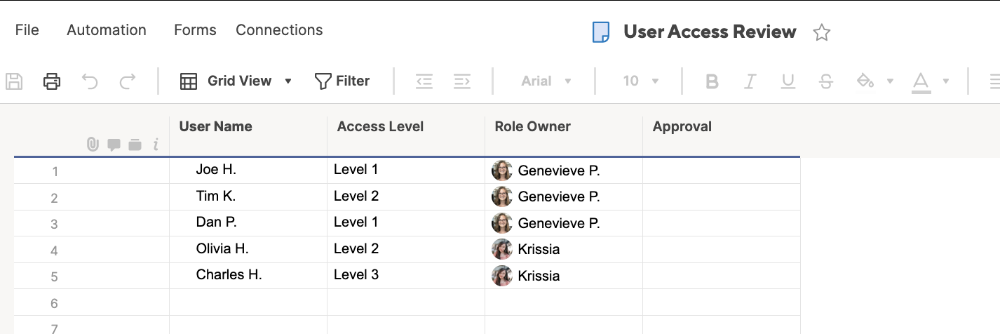User Access Review And Approval Smartsheet Community