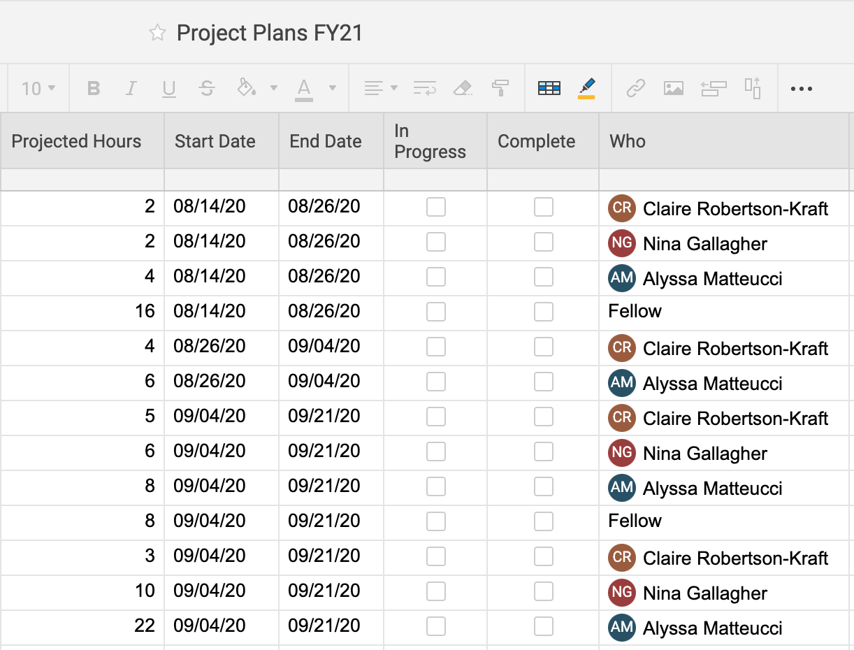 SUMIFS Formulas That Include Date Ranges As Criteria Smartsheet Community