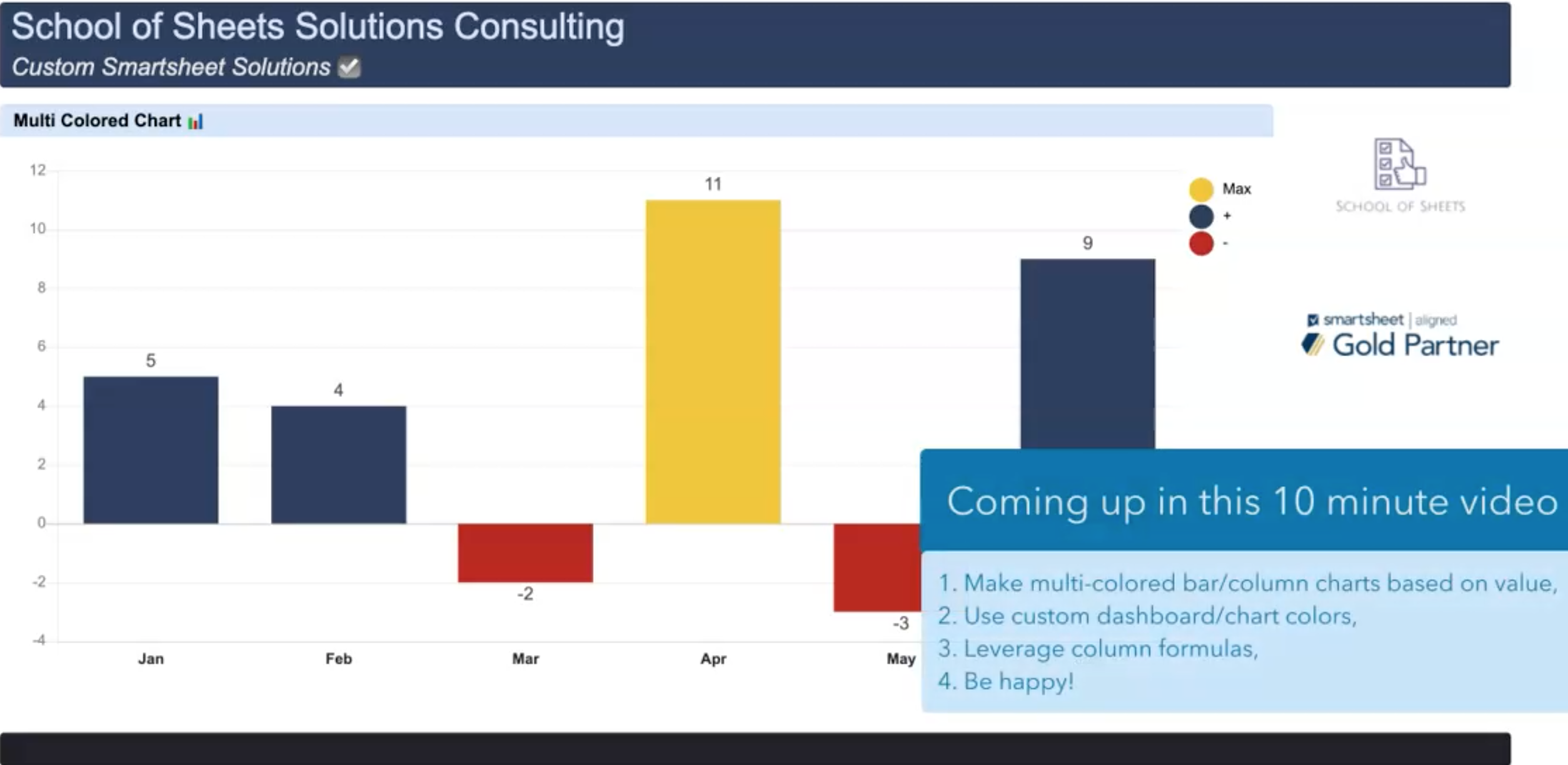 Bar Chart Colors Based On Value Smartsheet Community