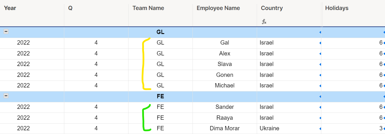 Make Calculations From 3 Different Sheets Smartsheet Community
