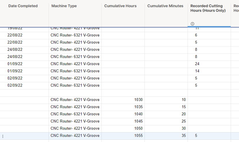 Finding The Last Highest Value And Subtracting From row Value Smartsheet Community