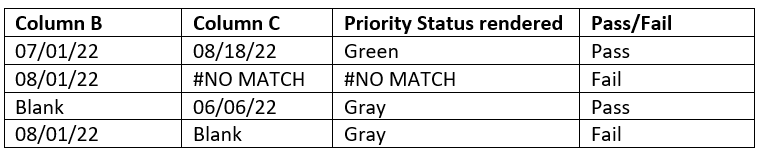 How To Write An If Formula Based On Dates or Blanks In 2 Different Columns Smartsheet Community