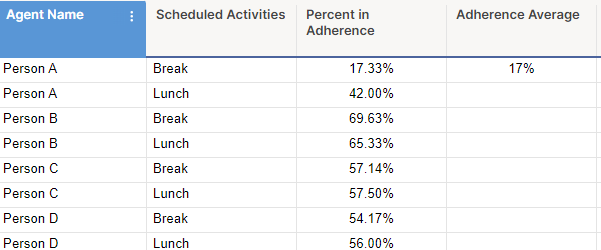 Calculating Percentages Formula For Multiple Rows Smartsheet Community