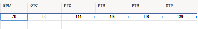 How To Stop Formulas From Changing Globally Smartsheet Community